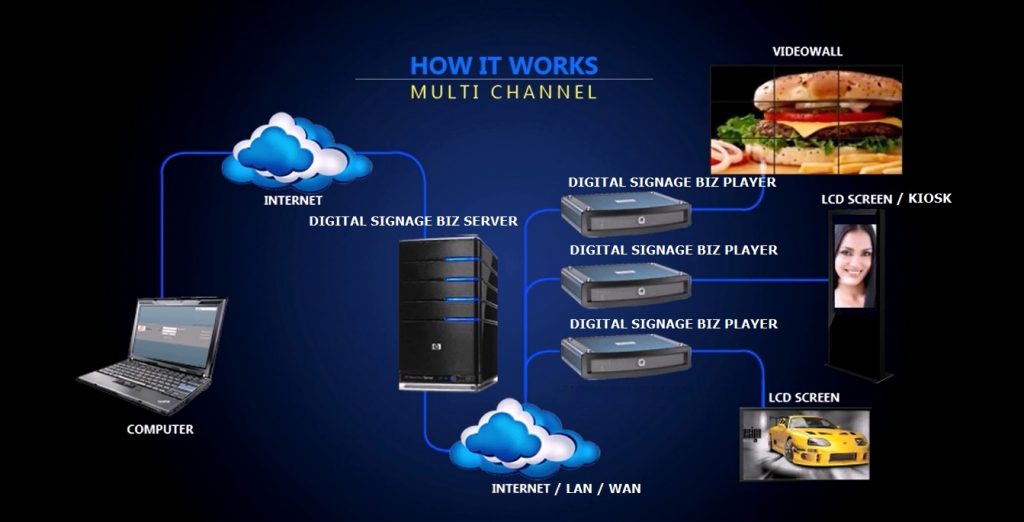 Digital Signage Software - web-based solution for your digital signage ...